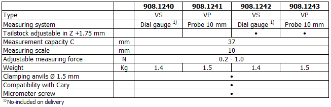 SYLVAC Micro Bench Table Measurement PS17 VS VP | Bench Measurement, Measuring